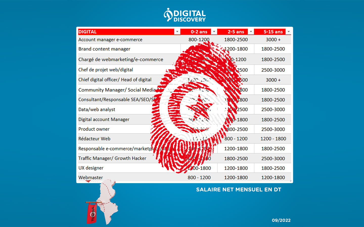 Les Salaires du Digital en Tunisie 2022 - 2023