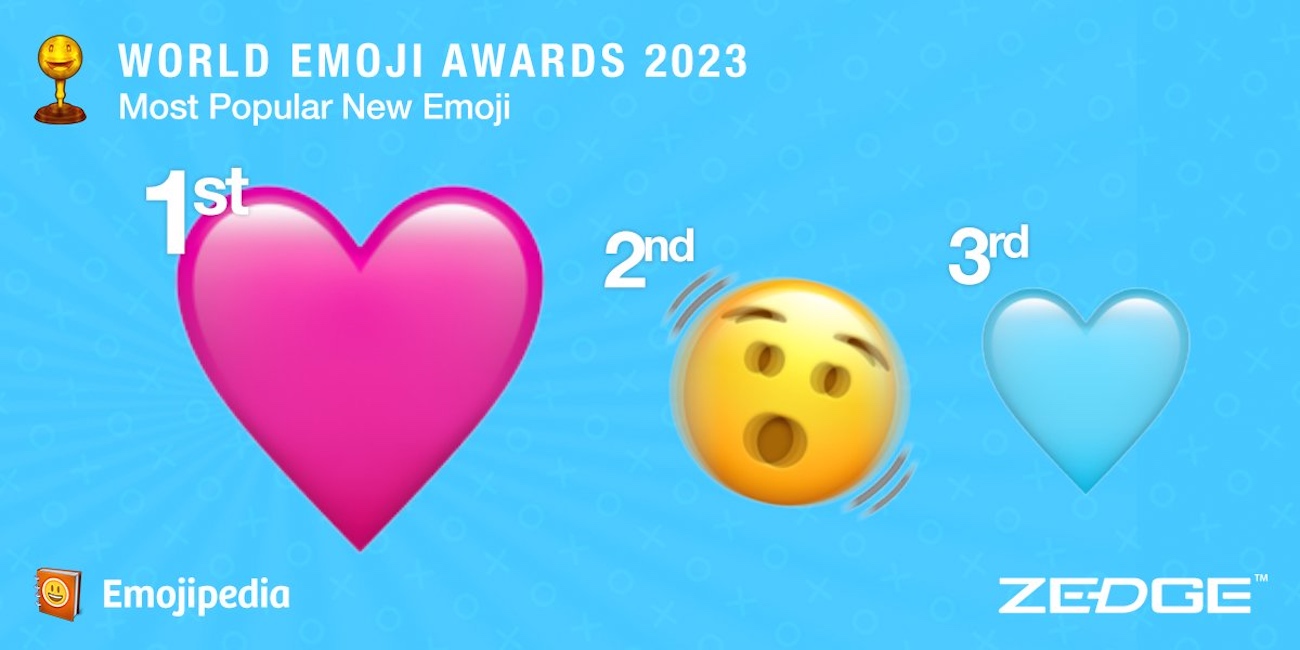 TOP 10 des nouveaux emojis les plus populaires en 2023