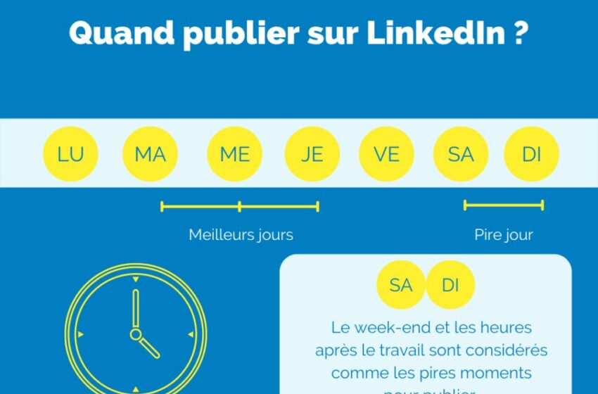 Quand Publier sur LinkedIn en 2024 : Les Meilleurs Jours et Horaires